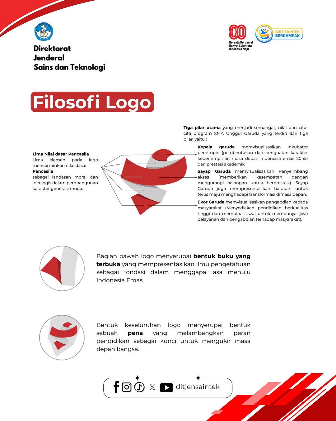 Jejak Santri di Balik Logo Sekolah Garuda